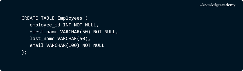 Domain Constraints in DBMS: A Detailed Overview