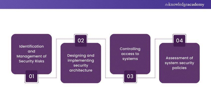 CISSP Exam Requirements: All You Need to Know