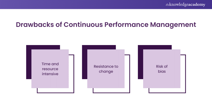 What is Continuous Performance Management? All You Need to Know