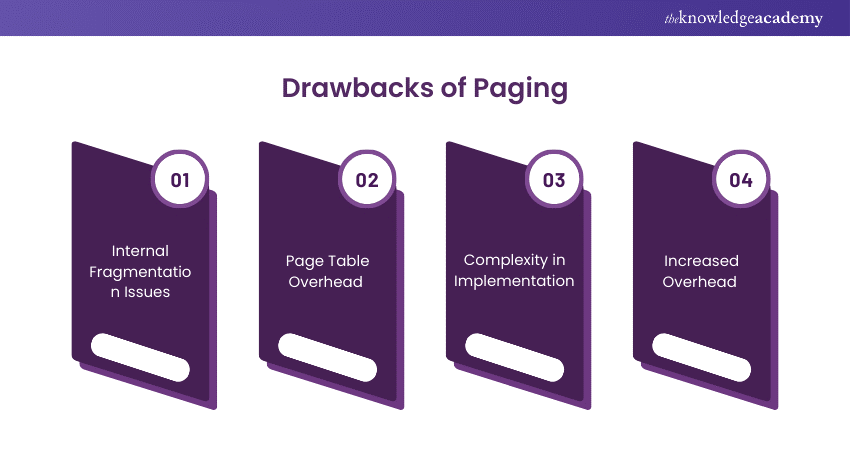 Paging in Operating System (OS): Definition, Benefits & Drawbacks