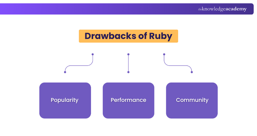 Ruby vs Python: Choosing the Right Language