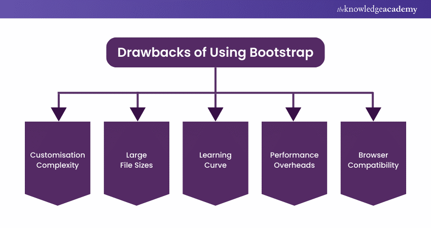 What is Bootstrap? Explained in Detail