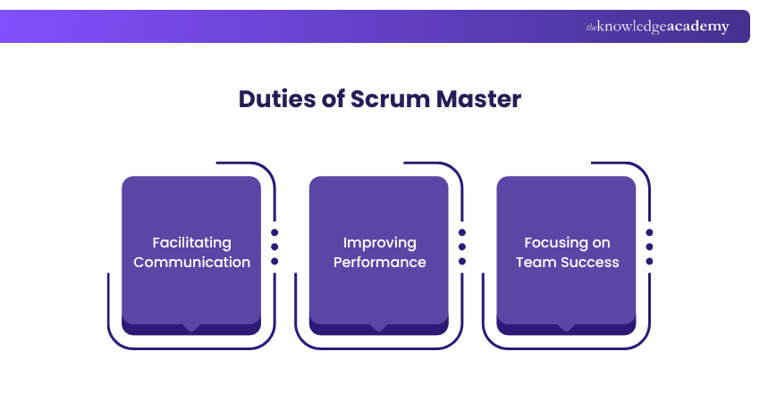 Scrum Master Career Path: A Detailed Guide