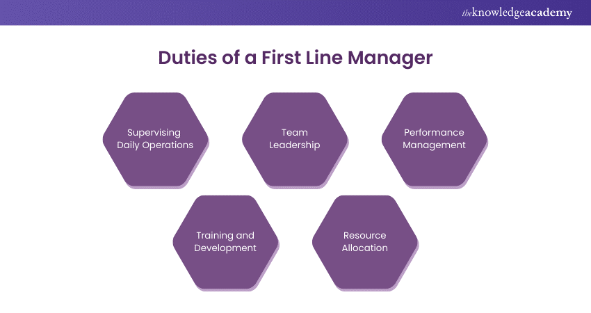 What is a First Line Manager? A Comprehensive Overview