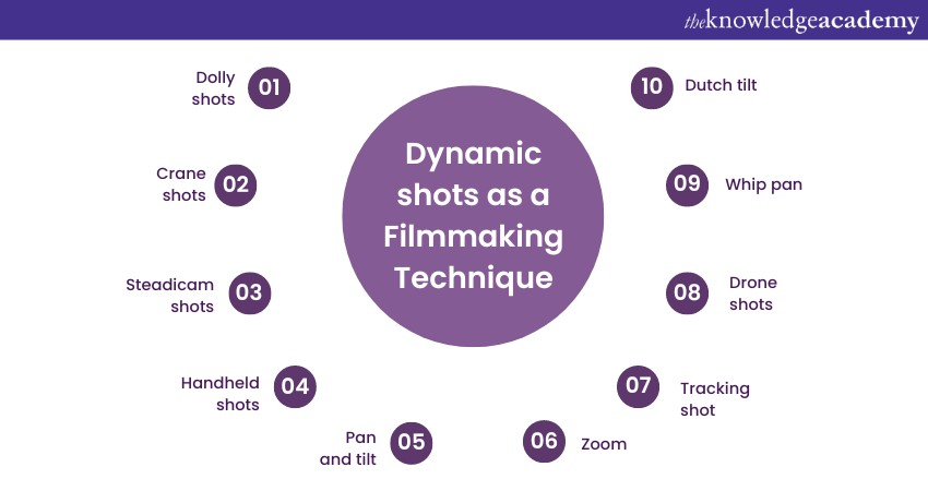 Top 15 Cinematography & Filmmaking Techniques: A Guide