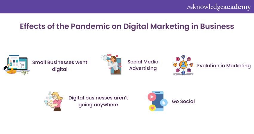 Why Digital Marketing Is Important - An Overview