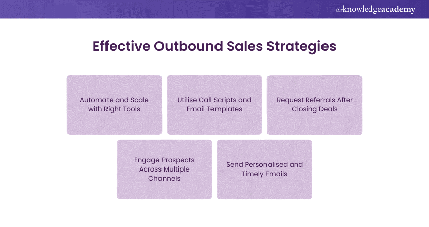 What is Outbound Sales? Types, Process, and Benefits