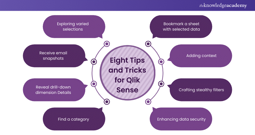 Qlik Sense Tips and Tricks: Mastering Qlik Sense