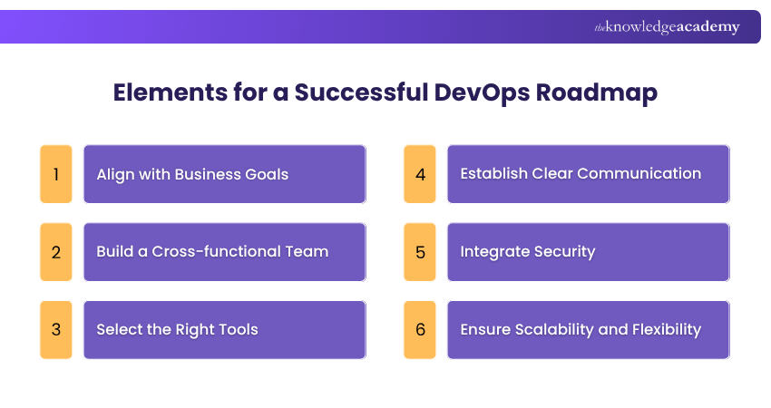 What is DevOps? Benefits & Step-by-Step DevOps Roadmap