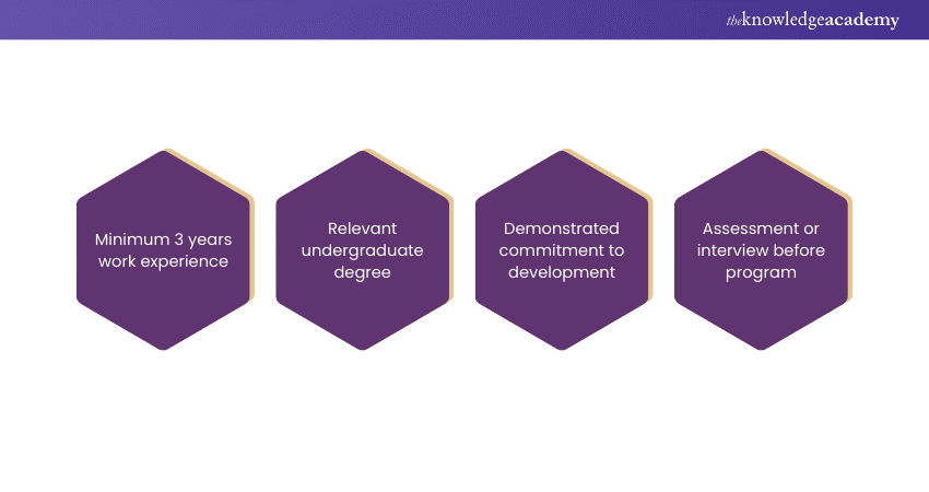 What is CMI Level 5? All You Need To Know