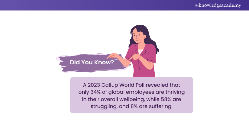 Wellbeing at Work: Key Strategies and Employee Support