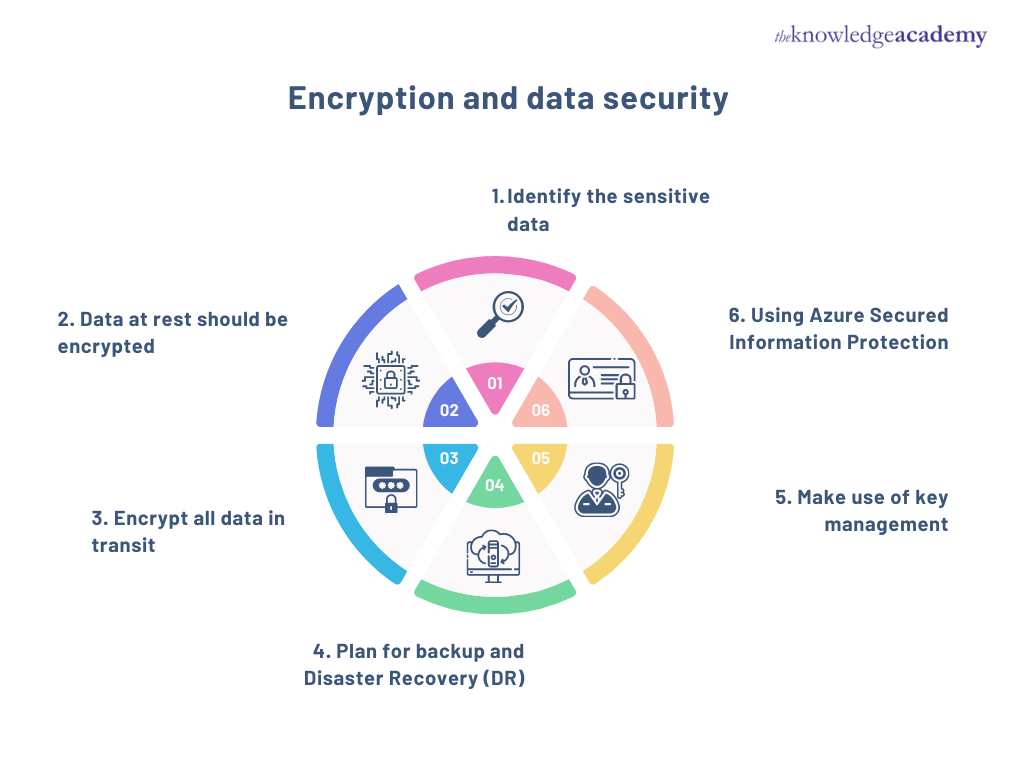 7 Essential Azure Security Best Practices for Your Business