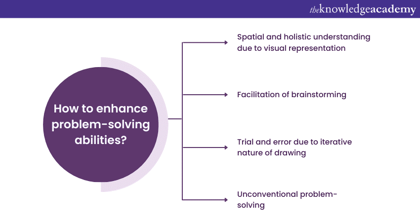 12 Benefits of Drawing: Enhancing Mental Clarity Through Drawing