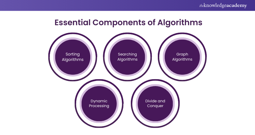 Data Structures And Algorithms A Beginners Guide