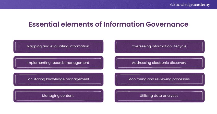 What is Information Governance? Explained in Detail