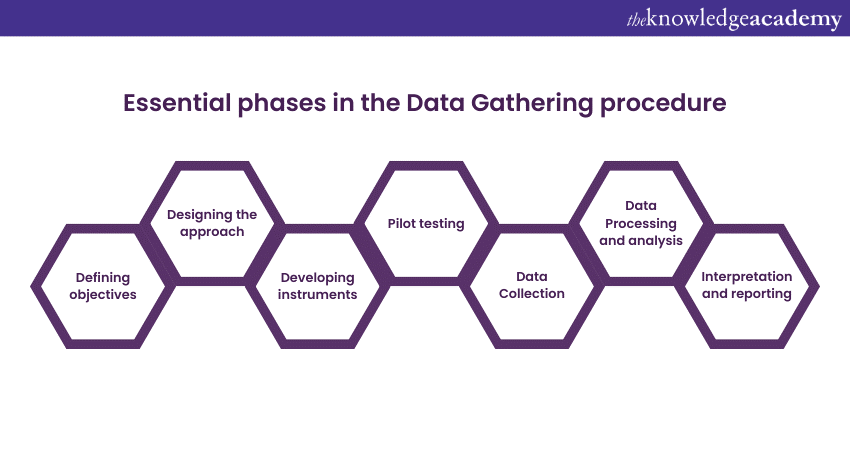 What is Data Collection? Methods, Tools and Importance
