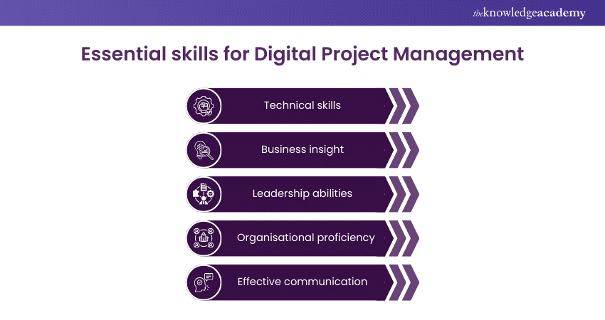 Digital Project Management: Understanding the Essentials