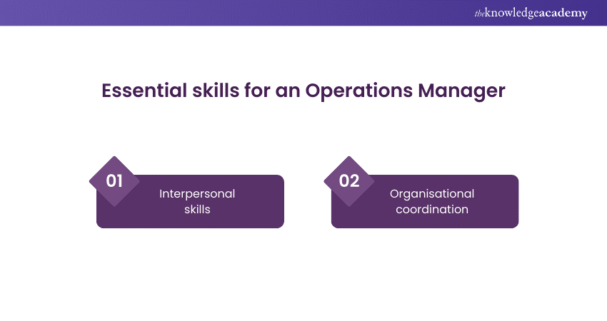 What is Operations Management? All You Need to Know
