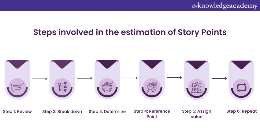 What are Story Points in Agile: A Detailed Comparison