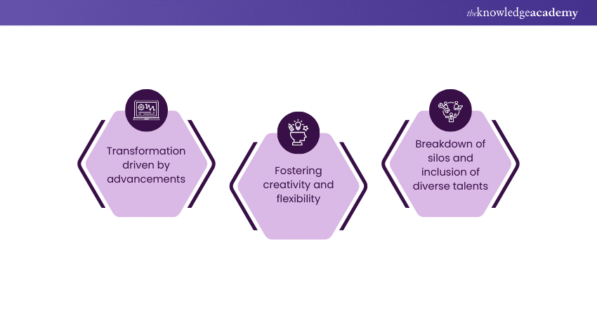 What is An Innovation Framework? Explained in Detail
