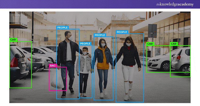 What is Data Annotation? Types and Best Practices