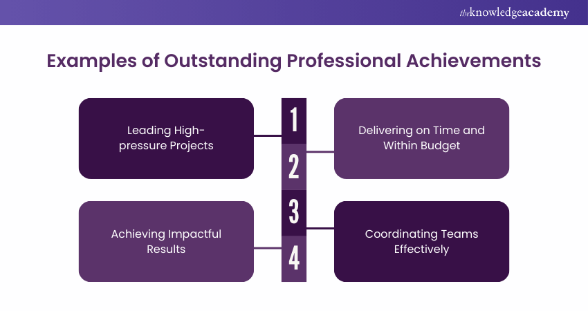 14 Competency Based Interview Questions And Answers: Explained