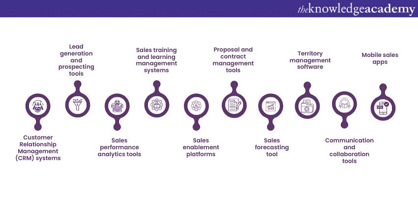 What is Sales Management: Benefits, Types, & Techniques