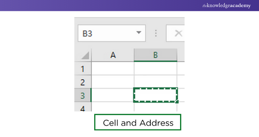 Excel Basics: A Complete Guide