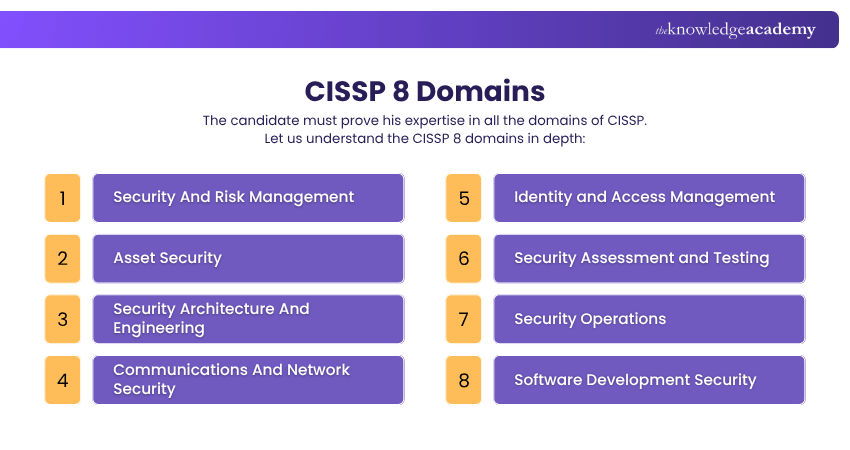 The 8 CISSP Domains? Cheat sheet with tips & tricks