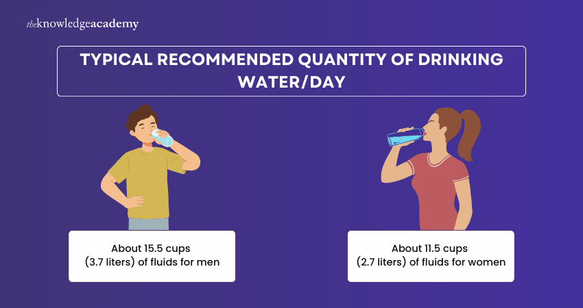 How Much Water Should you Drink a Day?