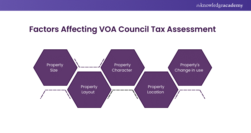 Council Tax Bands: A Complete Guide