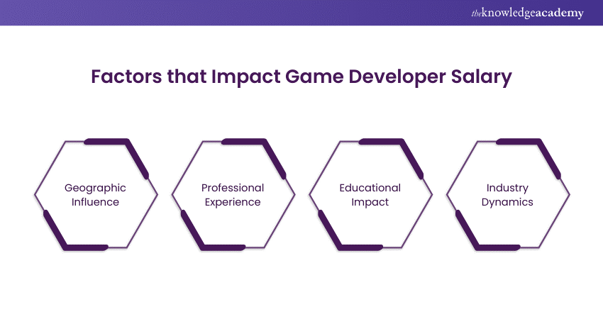 Game Developer Salary: Explore Earning Potential