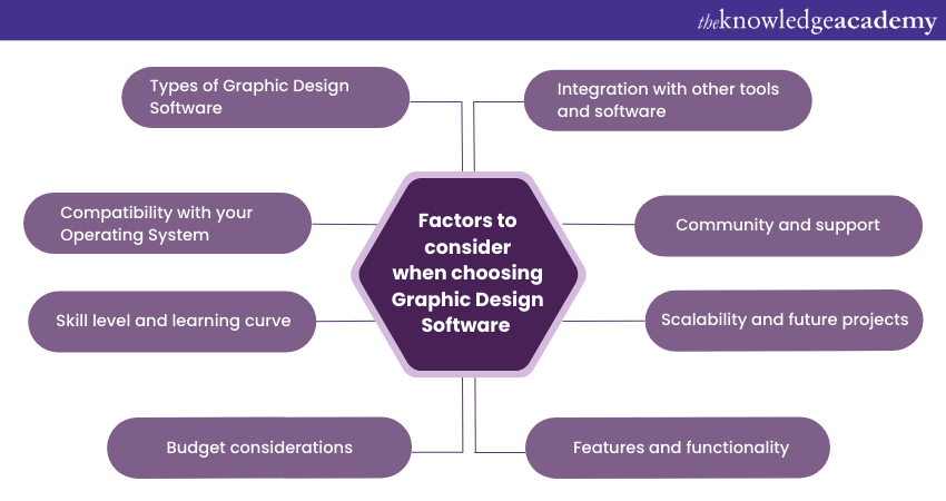 Top 40 Graphic Design Software: Brief Introduction