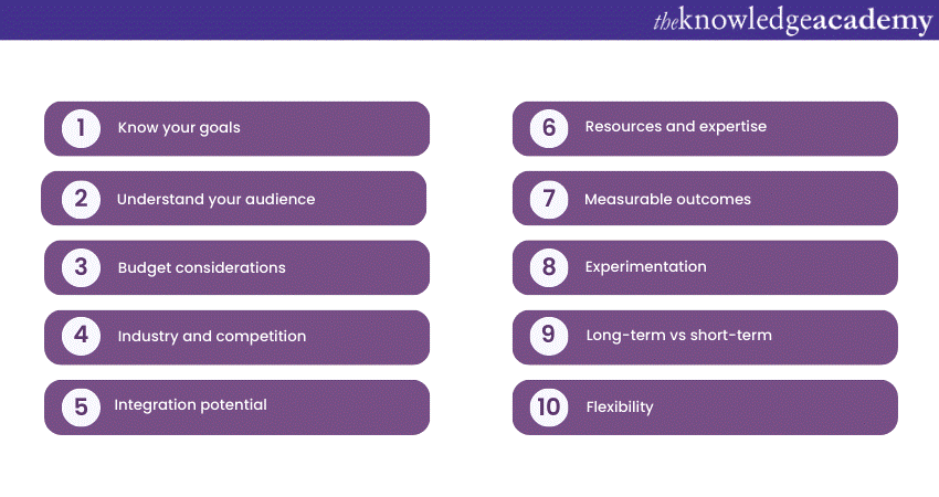 21 Types of Marketing: Ultimate Breakdown