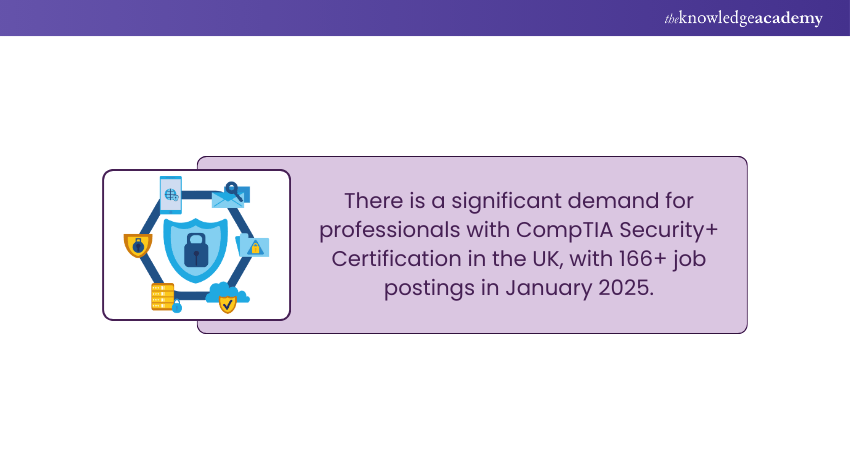 What is CompTIA Security+? Certification and Benefits