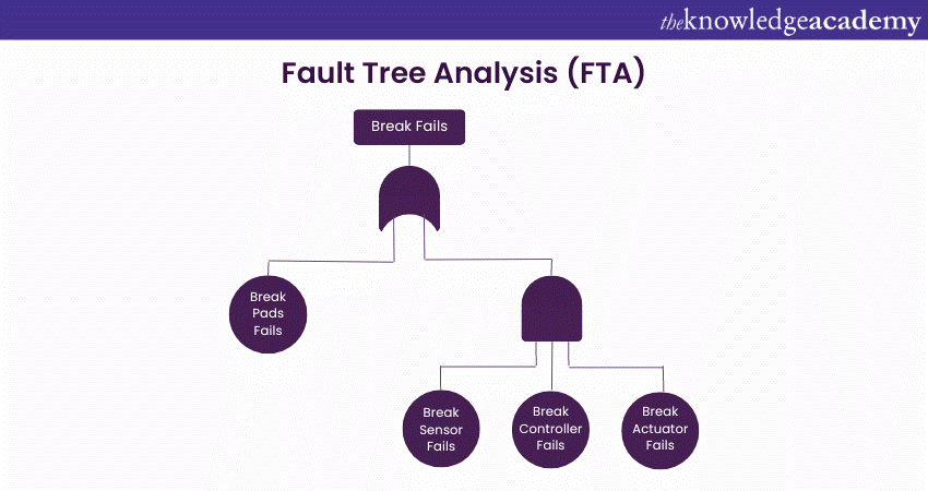 Top 8 Root Cause Analysis Tools
