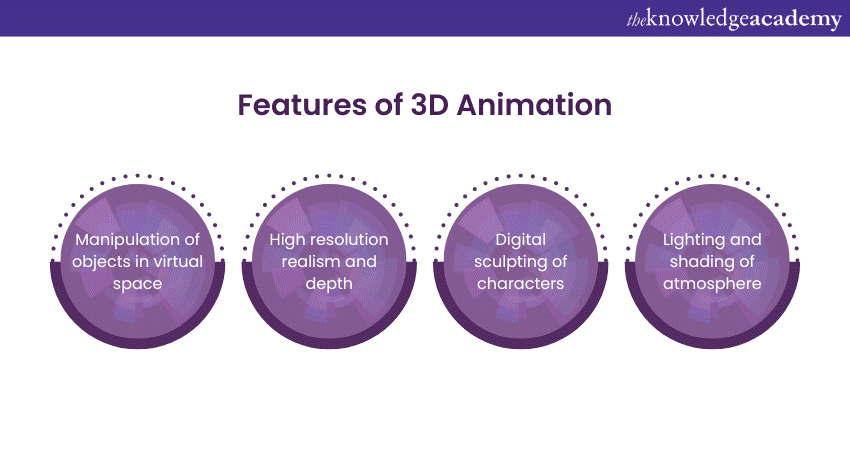2D Animation Styles: Explore the Diversity of 2D Animation Styles