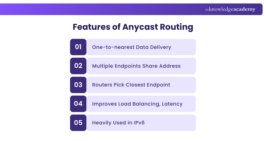 IPv6 Address Types: An In-Depth Exploration of Address Types