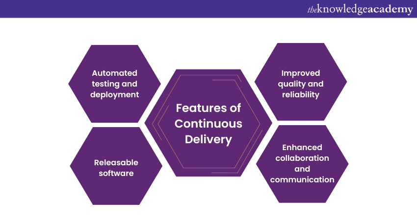 Continuous Delivery vs Continuous Deployment: Detailed Comparison
