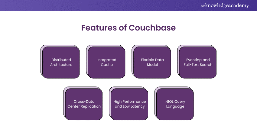 Couchbase vs. MongoDB: What's the Difference?