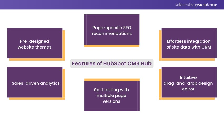 What is HubSpot? Exploring the HubSpot Ecosystem