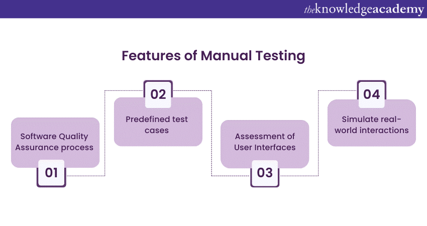 Latest Manual Testing Interview Questions - United Kingdom