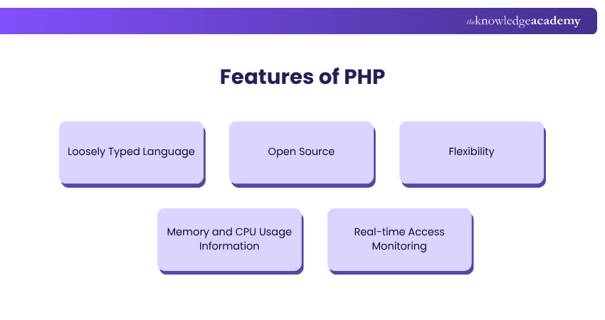 What is PHP? Everything You Should Know