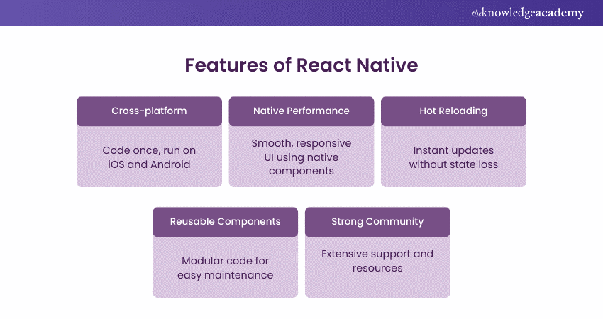 React Native Vs Swift Key Differences And Limitations