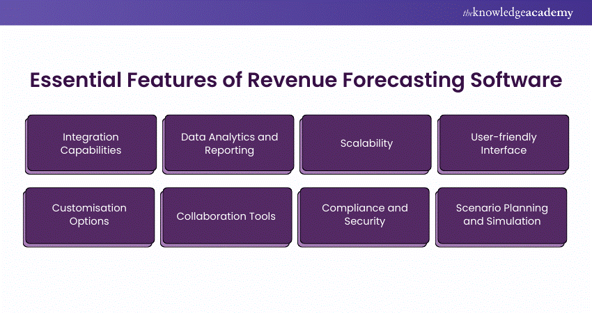 Revenue Forecasting: Definition, Methods, and Steps