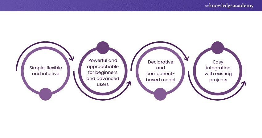 Top 15 JQuery Alternatives Every Developer Should Know in 2026