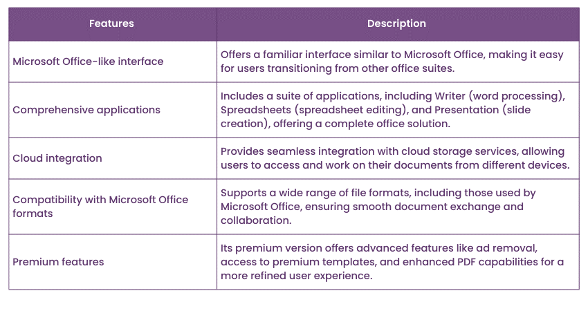Microsoft Word Alternative: Get MS Word Replacements You Can Use