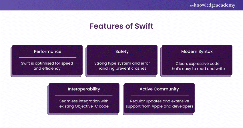 React Native Vs Swift Key Differences And Limitations