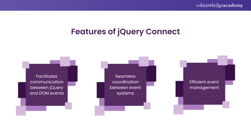 Top 30 JQuery Interview Questions and Answers in 2025