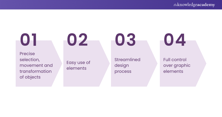 What is CorelDRAW? Everything You Need to Know About